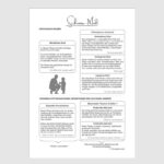 Arbeitsblatt "Schema-Modi" • Schematherapie • Therapiekram
