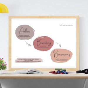 "ABC Modell" Postervorlage • Digitale Bilddatei als Postervorlage "ABC ...