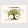 "Ressourcenbaum" Postervorlage • Therapiekram
