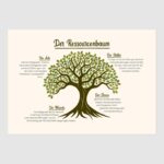 "Ressourcenbaum" Postervorlage • Therapiekram